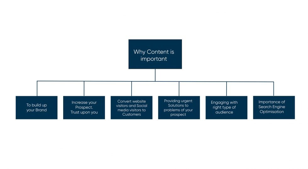 How to Create Actionable Content to Beat Competition | OneZeroEight